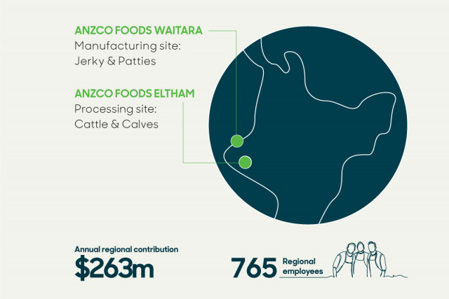 ANZCO Eltham, Taranaki | Beef Processing Site | ANZCO Foods